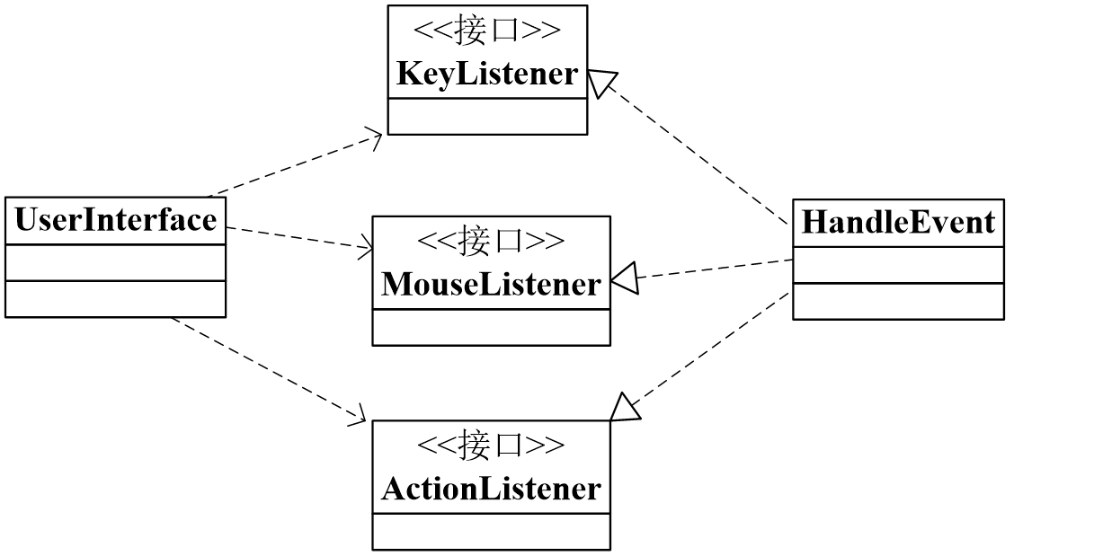 3 Uml符号与关系、类图、对象图和包图包图、控制层类图和模型层类图 Csdn博客